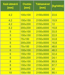 Betonacél háló súlya - van más megoldás - Beton Booster
